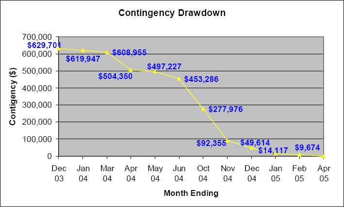 The communications pipeline--instrumentation, diagnosis, measures and ...