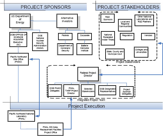 Pacific Northwest National Laboratory's capability replacement ...