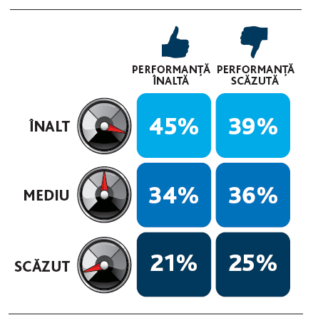 Navigarea prin complexitate | PMI