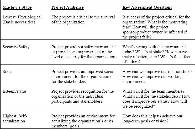 The agile minded professional