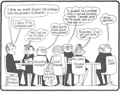 Managing a systems development project - Effectively Collaborate