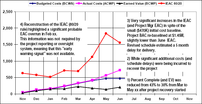 The Benefits of Earned Value Management for Strategic Commercial ...