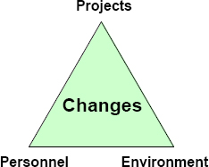 Launching a project management certification program at the CIA