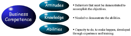 IT competence management