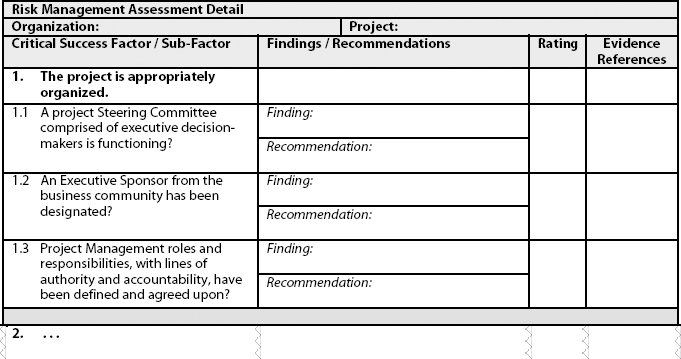 How healthy is your project?