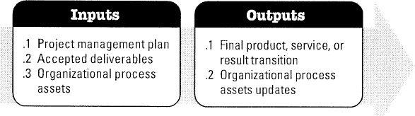 Project Closing Process: Modular Risk Based Closure