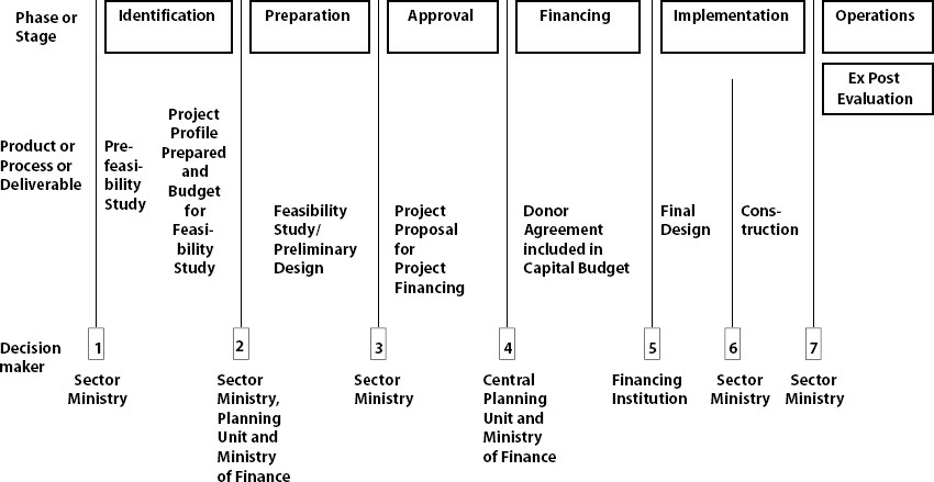 Who is the international development project manager?