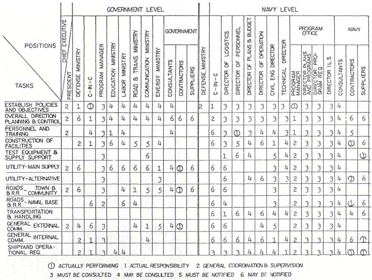 A multimatrix approach to project management - construct shipyard