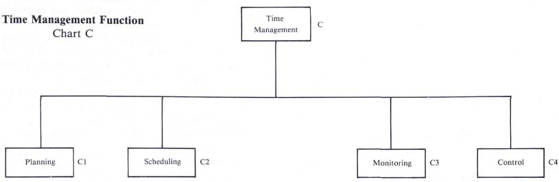 PMI/ESA Project Time Management Function