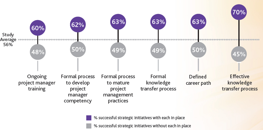 The Hgh Cost of Low Performance | PMI