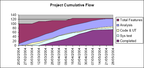 Utilizing agile principles alongside A guide to the project management ...