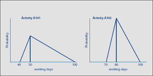 Schedule risk analysis simplified | PMI