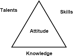 You've trained your staff in project management, now what?