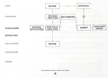 The Procurement Function - Structures to Manage the Organization