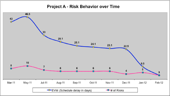 Project risk management--another success-boosting tool in a PM's toolkit