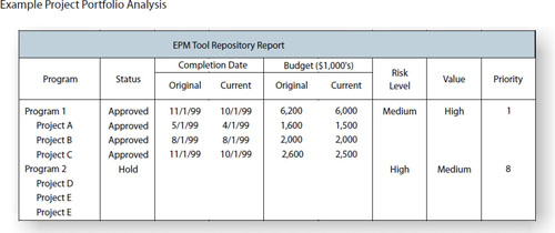 The strategic program management office