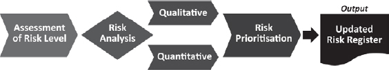 Adopting the quadratic mean process to quantify the qualitative risk ...