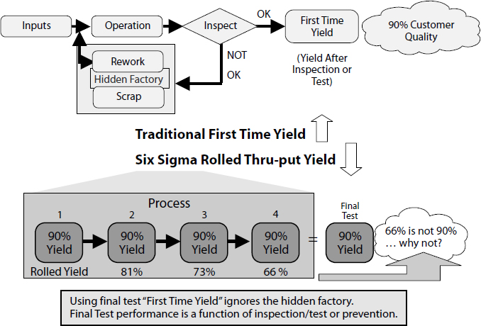 Corporate change agents and project management techniques