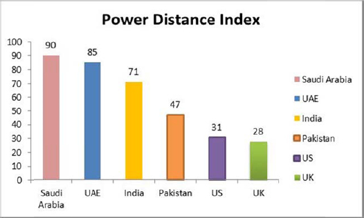 Leadership competencies required to build high performance project ...