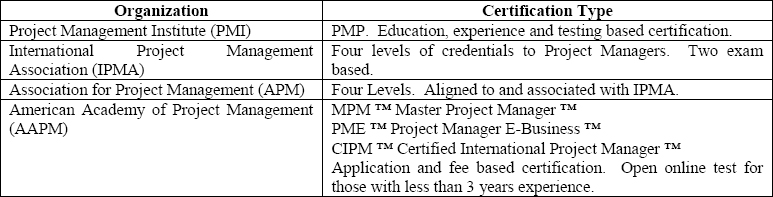 Developing expert project managers | PMI