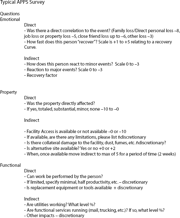 APPS assessment method