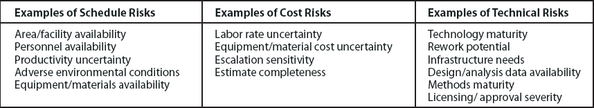 Corresponding Schedule Reserve Analyses