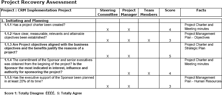 Project Management Reinforcement and Support Process