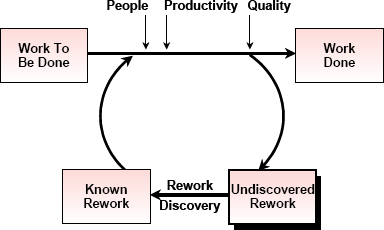 Toward a unifying theory for compounding and cumulative impacts of ...