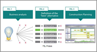 Avoiding Megaprojects Pitfall - Teams and Corporate Together