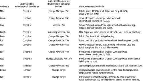 Message Boards - Tool for Change Management and Communications