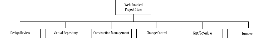 Web-enabled project management--your ticket to success