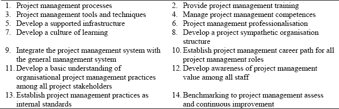 Improving and Embedding Project Management Practices