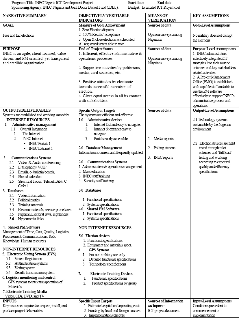 Information - Communication Technology System in Nigeria Election