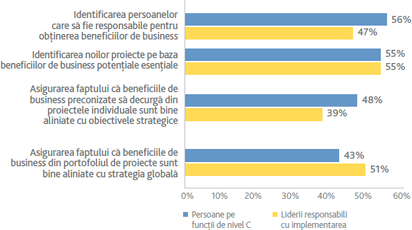 Consolidarea conÈ™tientizÄƒrii beneficiilor la persoanele aflate pe ...