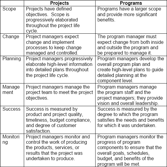 Collaborative Project Leadership: Project Manager's Perspective