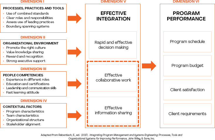 Playbook for Data Science/AI Projects | PMI