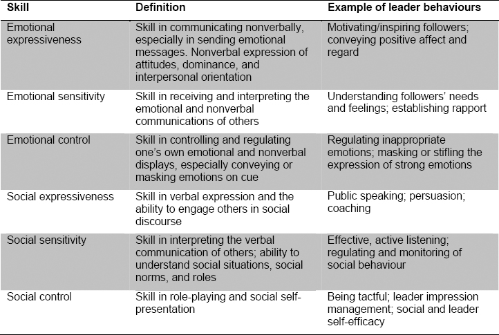 Stop managing and start leading--the socially intelligent leader