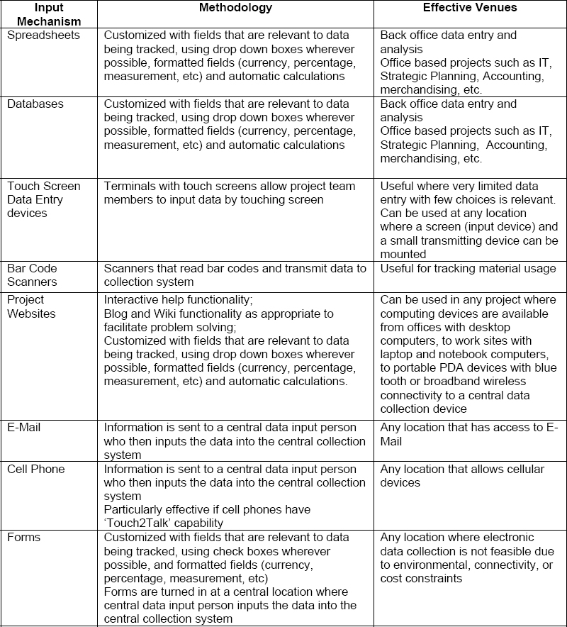 Bringing your project communications into the 21st century