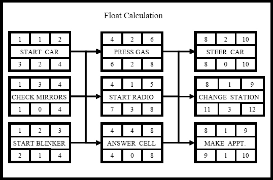 Team-Based Scheduling the Intel© Way