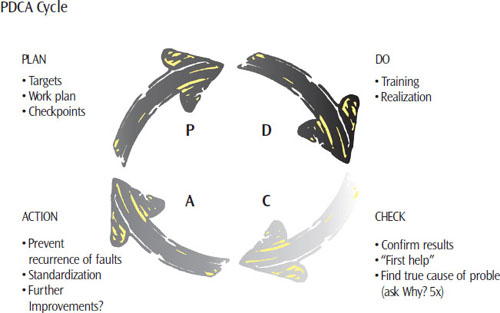 New thinking pays off for plant project