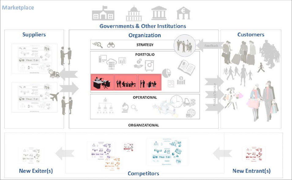 Making better, more responsive organizations