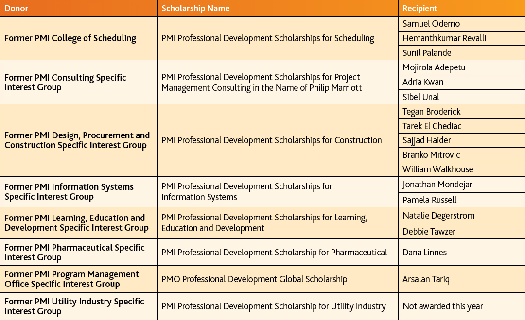 PMI Today—January 2018 | PMI