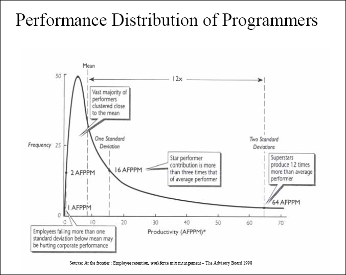 Applying learning from sports psychology to projects