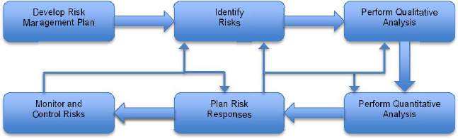 Project risk management--another success-boosting tool in a PM's toolkit
