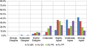 Adoption of Project Management in an Organization | PMI