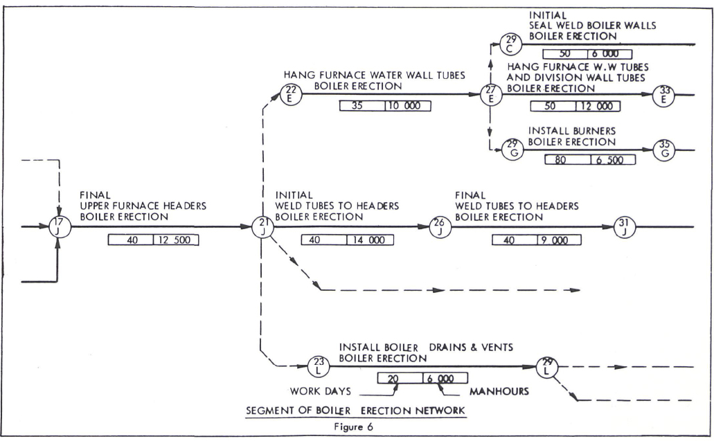 Integrated project control : part II: TOPS