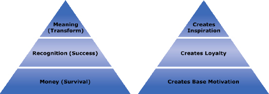 Interpersonal Abilities Soft Skill People Project Management