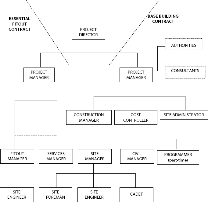 The human face of a complex construction contract--a mini-workshop/case ...