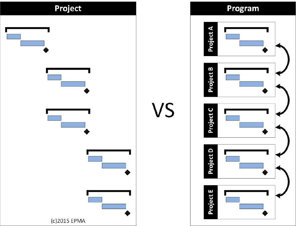 Strategies for planning complex systems development