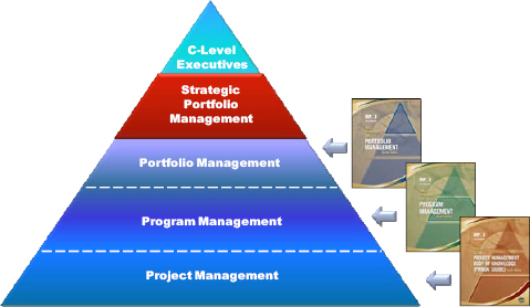 Expanding strategic throughput: a new perspective on closing the gap ...